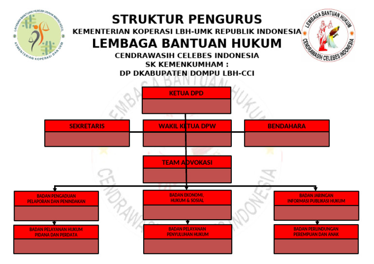 Struktur Pengurus DPD Kabupaten Dompu | PDF