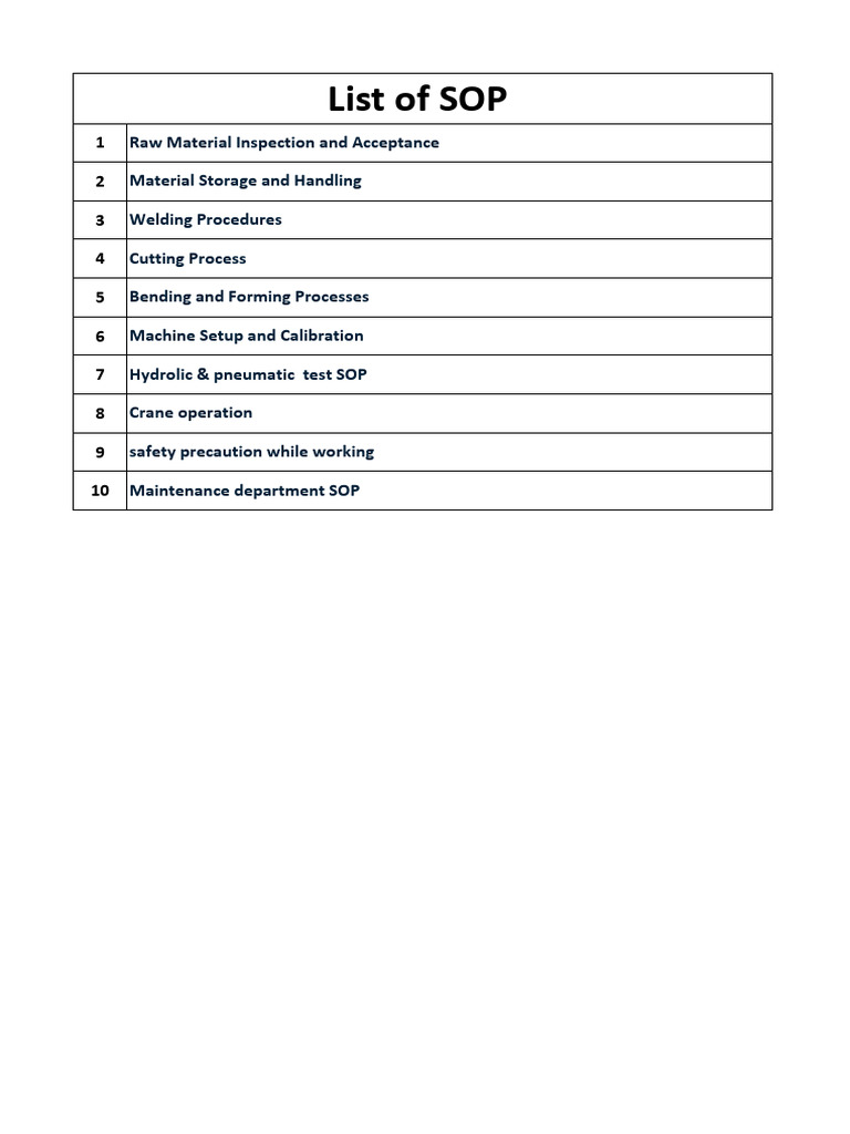 List of SOP | PDF
