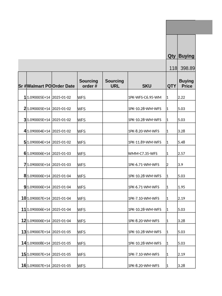 Walmart Sales Data and Profit Analysis | PDF | Pricing | Marketing