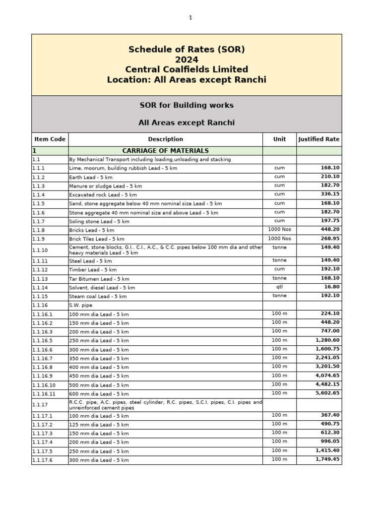 CCL Schedule of Rates (SOR) - All Areas Except Ranchi - Implementation ...