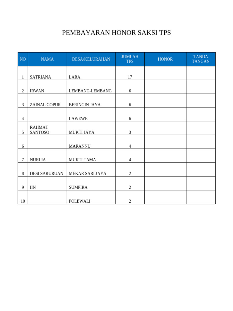 Pembayaran Honor Saksi Tps | PDF