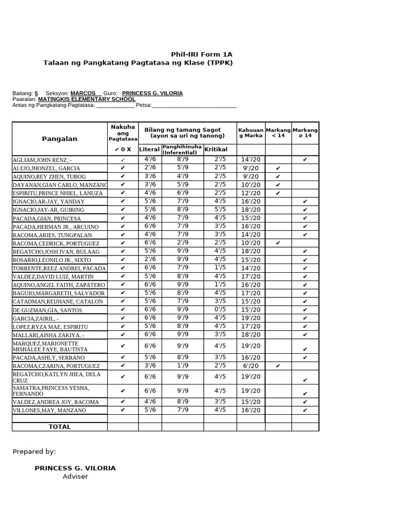 GST-individual - XLSX GRADE 5 | PDF