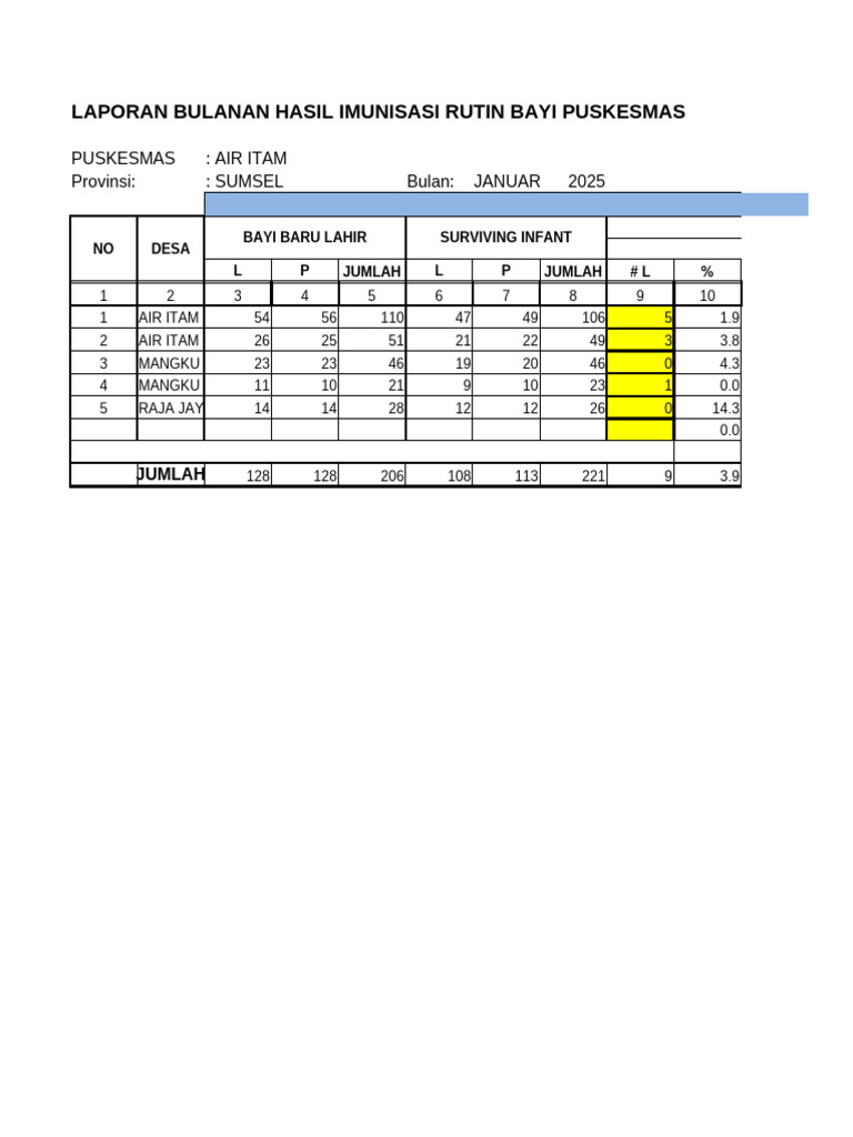 LAporan Imunisasi Januari 2025 | PDF