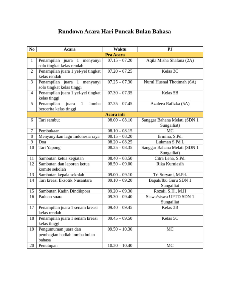 Rundown Acara Hari Puncak Bulan Bahasa Dan Market Day | PDF
