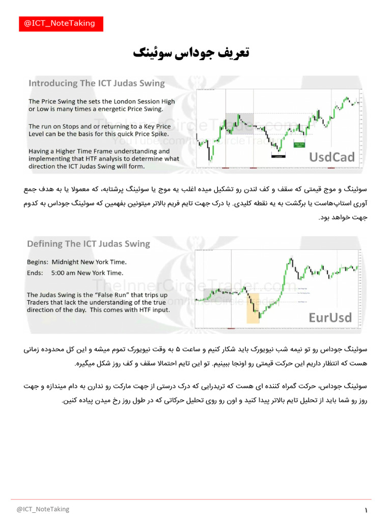 12 - Understanding The ICT Judas Swing | PDF