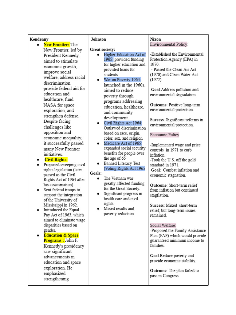 1960s Presidents and Domestic Policy | PDF | Great Society | Economies