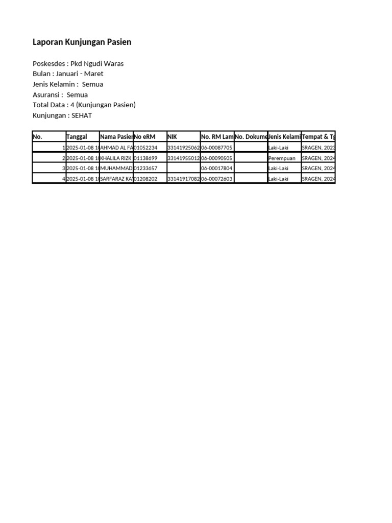 Laporan Kunjungan Pasien | PDF