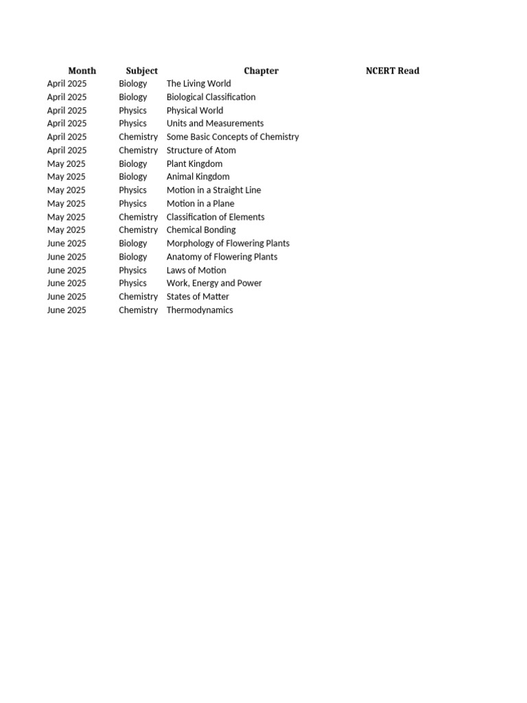 NEET Class11 Tracker Apr-Jun (1) | PDF