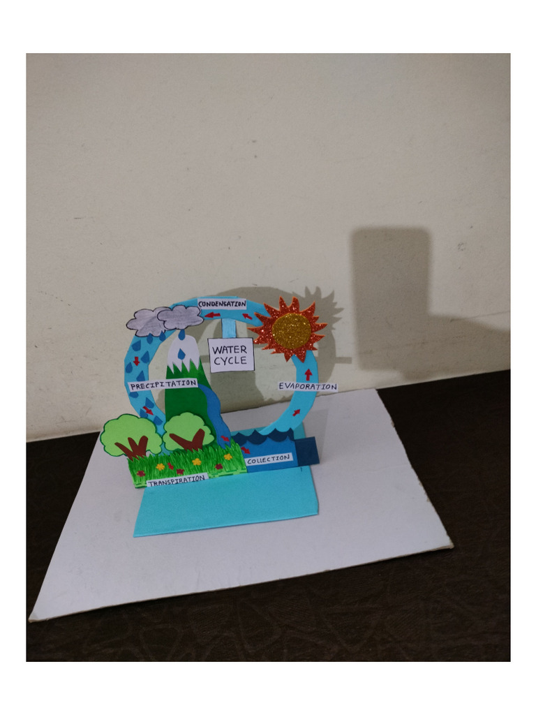 SST Assignment | PDF