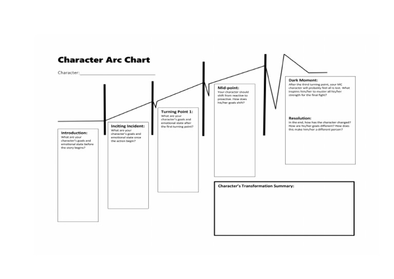 Character ARC.docx | PDF