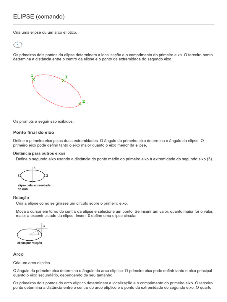 Ajuda para Desenho de ELIPSE (Comando) | PDF | Elipse | Círculo