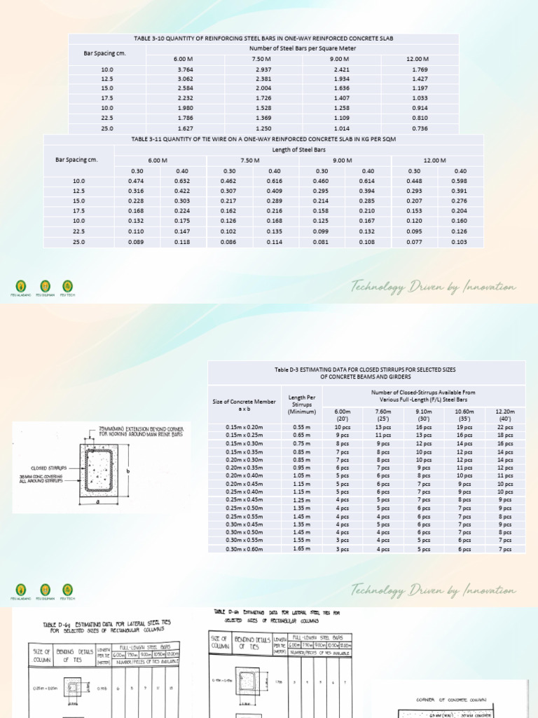 Reinforcing Steel Bar Quantities | PDF | Reinforced Concrete | Concrete
