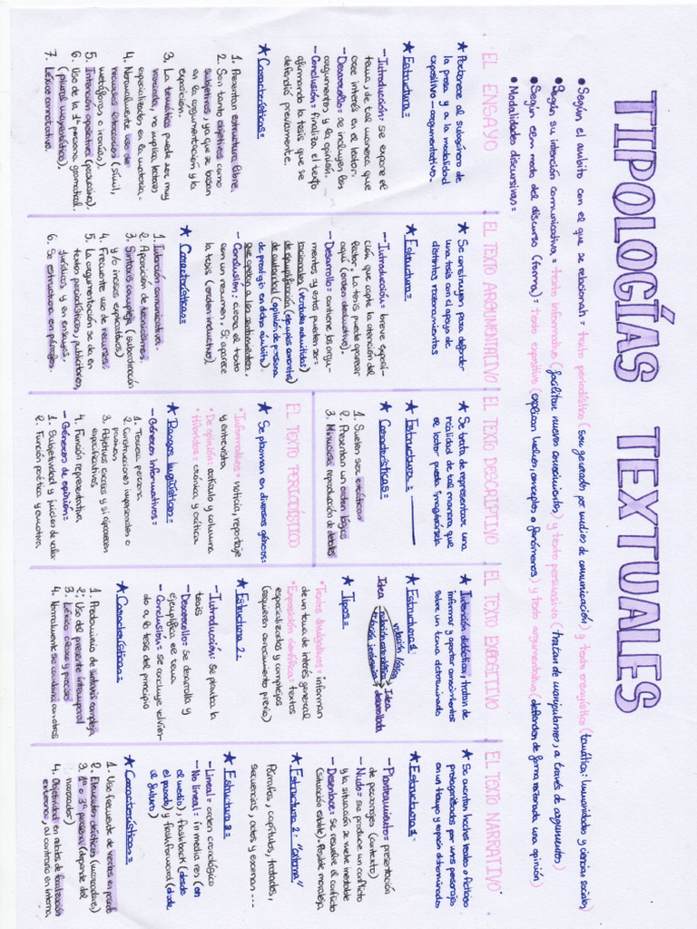 Tipologías textuales (resumen) | PDF