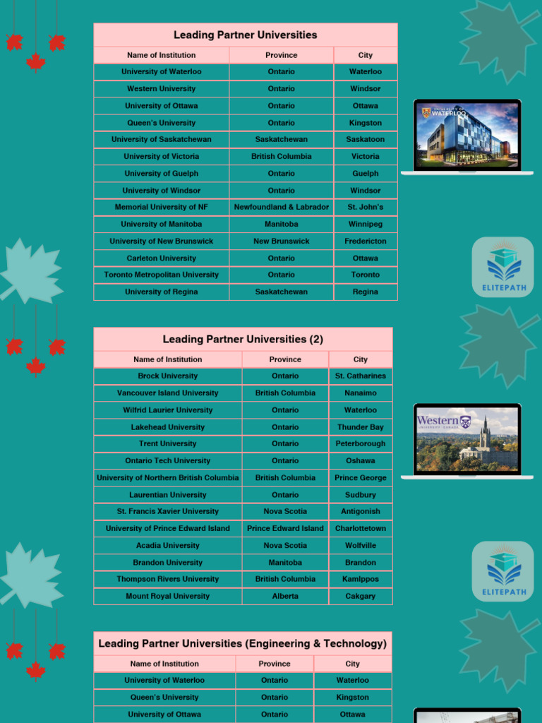 Canadian Universities and Colleges List | PDF | Provinces And ...
