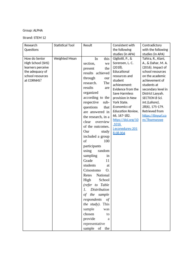 SHS Learners' Perception of School Resources | PDF | Classroom | Cognition