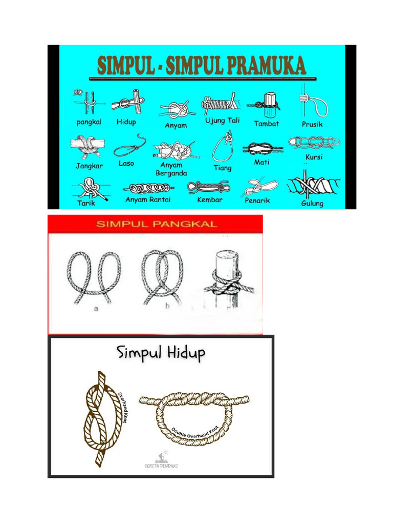 simpul tali temali | PDF