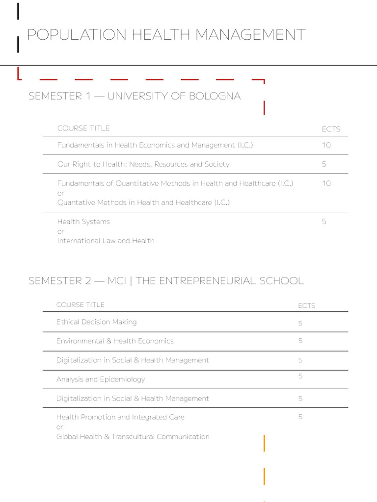 MPH Curriculum Overview 2024 | PDF