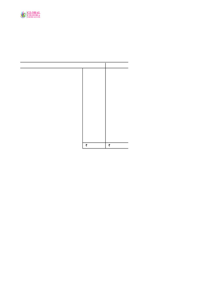 Journal_900 B K Traders - Baroda | PDF