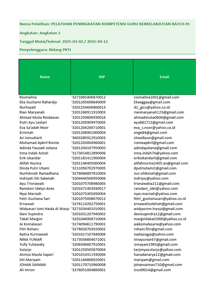 Resume Pendampingan PKGB Jabar-Pendamping Nirwan | PDF