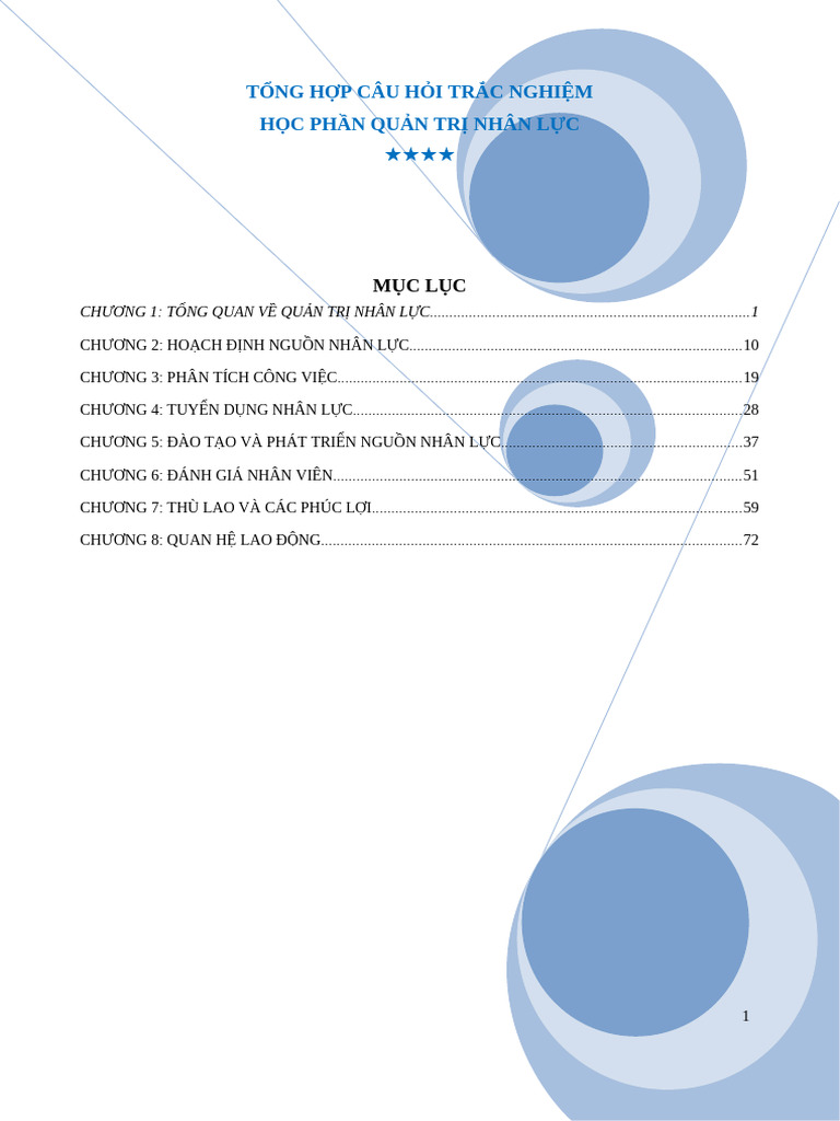 QTNL - Cau Hoi Trac Nghiem Mon Quan Tri Nhan Luc | PDF