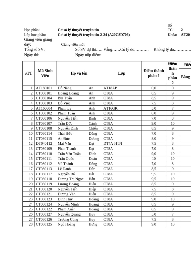 ĐIỂM ĐIỀU KIỆN L06 | PDF