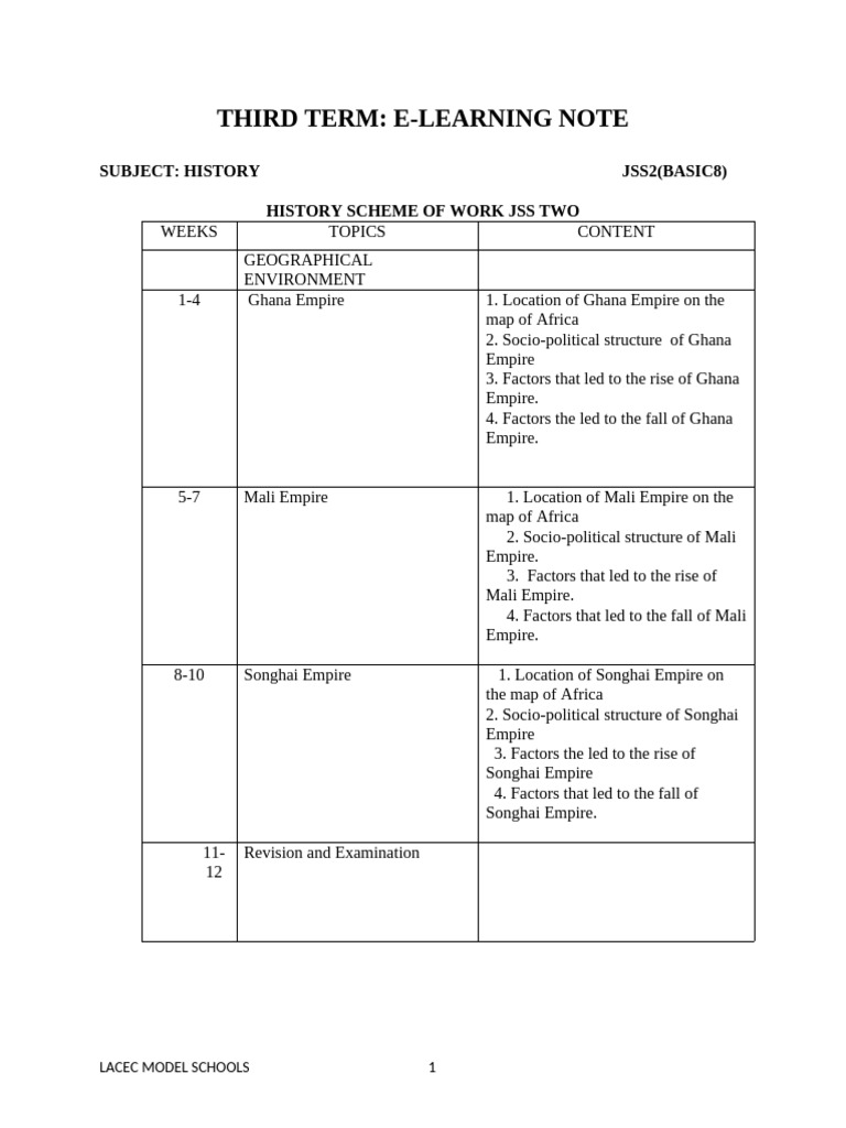 Third Term JSS2 History Note | PDF | Mali | Africa