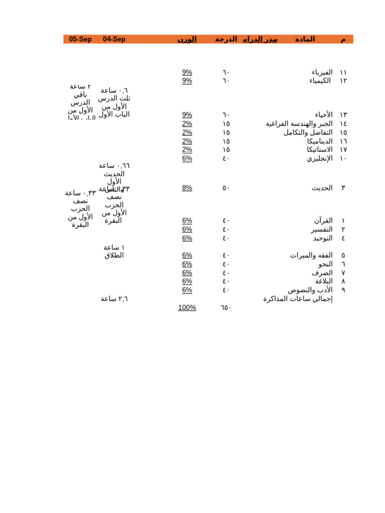 خطة الدراسة ٢٤-٢٥ | PDF