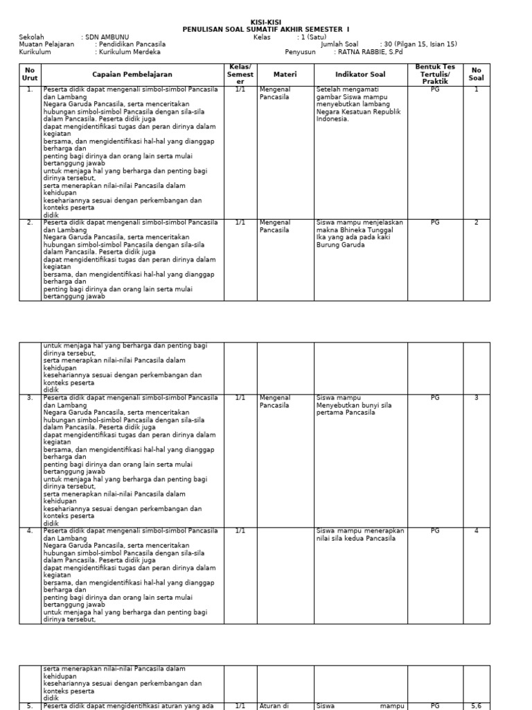 Kisi-Kisi SAS Pendidikan Pancasila Kelas 1 SEM 1 | PDF