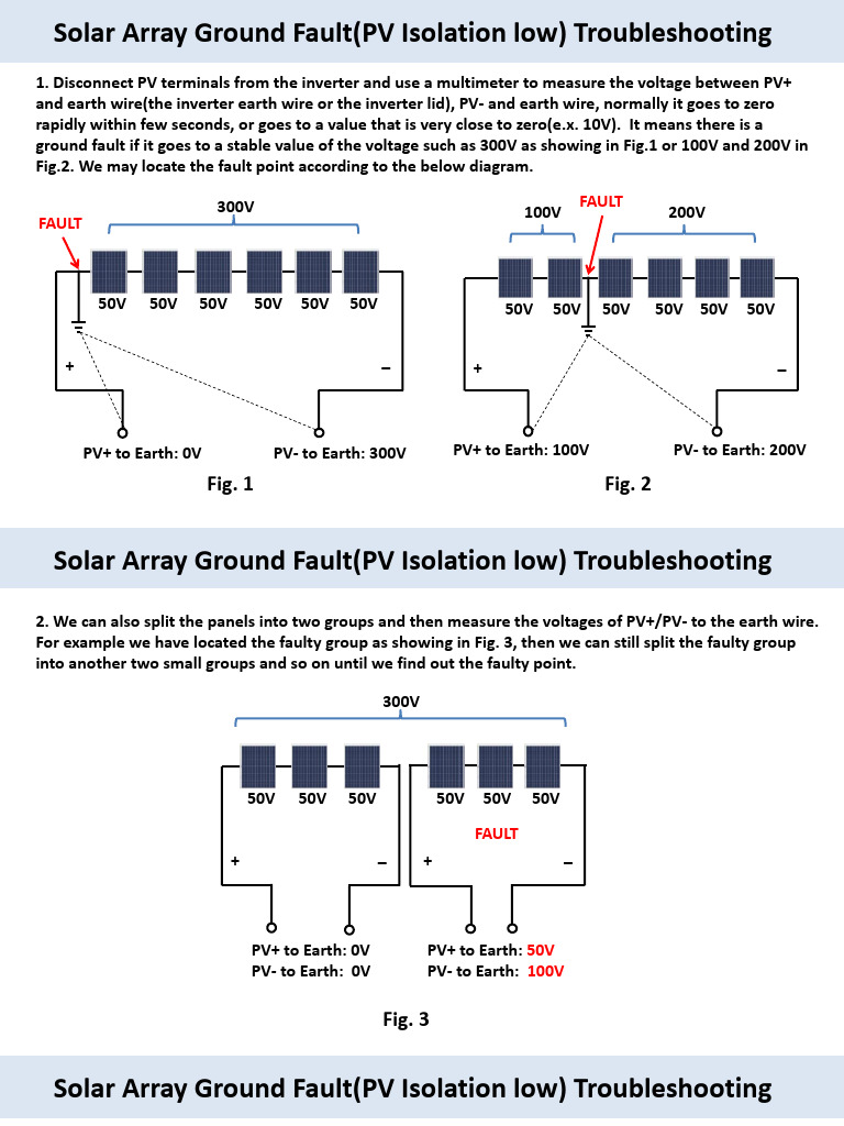 Error 203 PV Isolation Low Troubleshooting | PDF | Photovoltaic System | Power Inverter