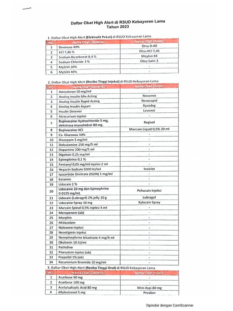Daftar Obat High Alert TH 2023 | PDF