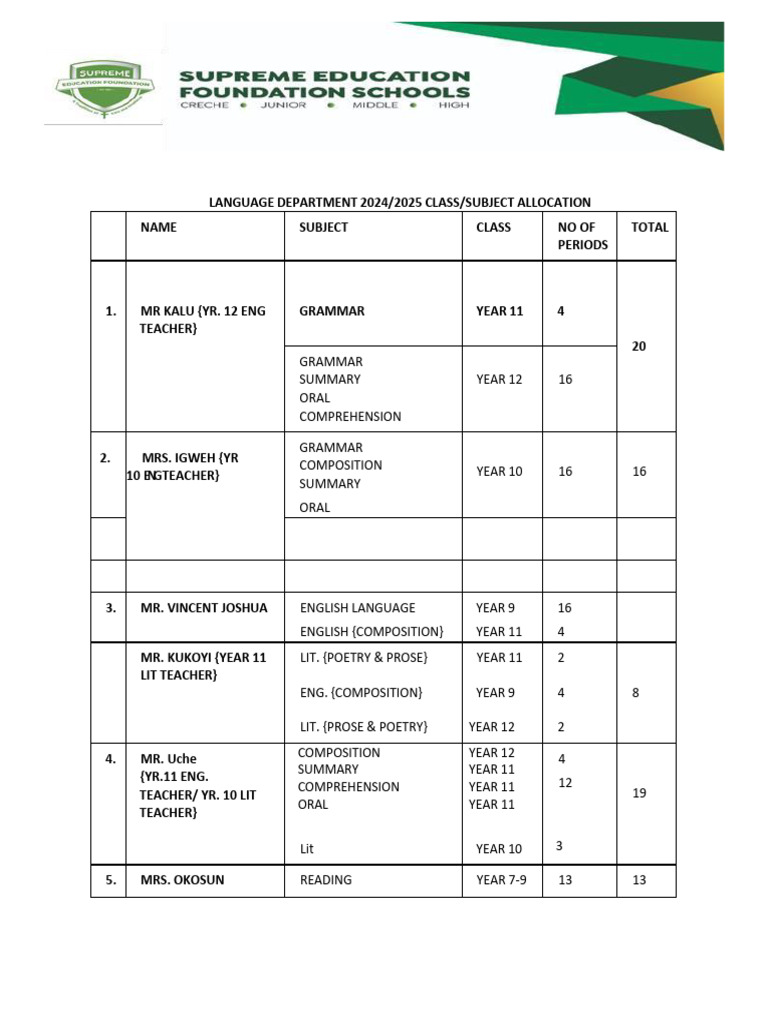 LANGUAGE DEPARTMENT 2024 and 2025 Allocation Updated | PDF | Writing