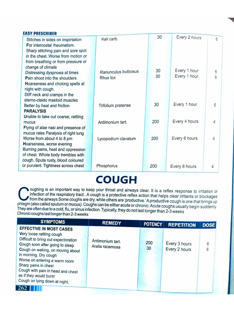 Cough. by DR K S Gopi. | PDF