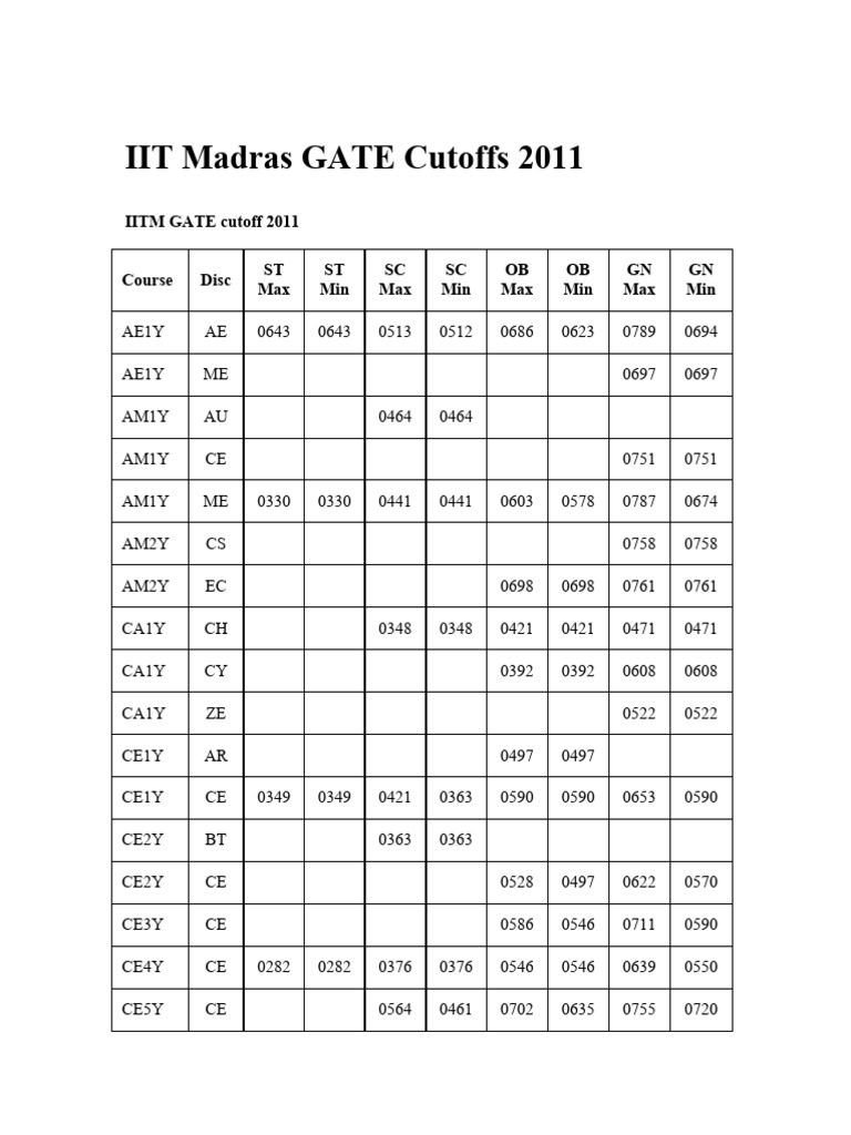 Iit Madras | PDF | Engineering | Civil Engineering