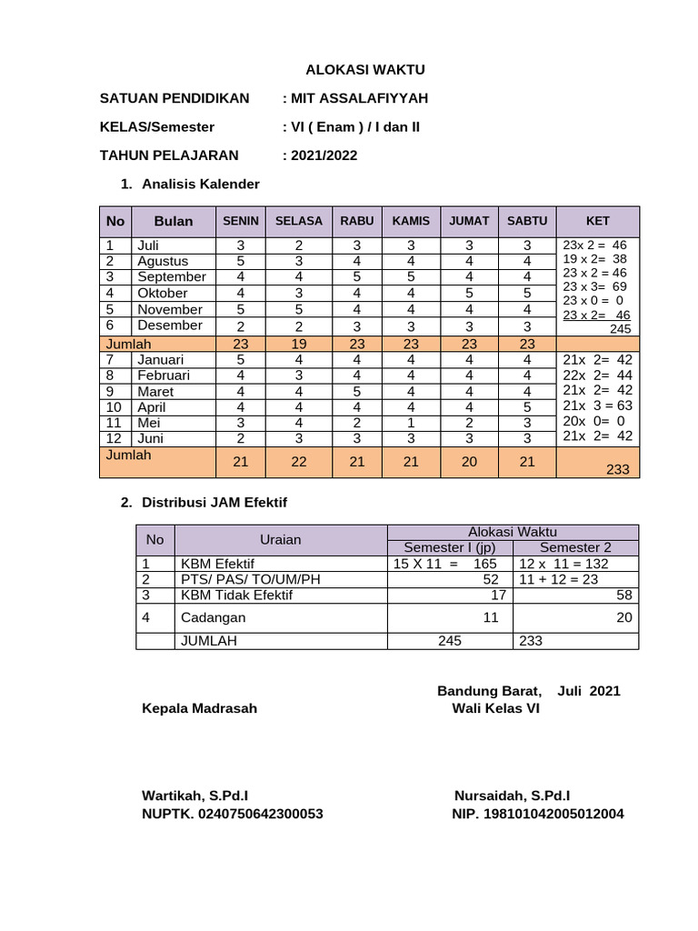 ALOKASI WAKTU DAN PROTA 20212022 (1) Kelas 6 | PDF