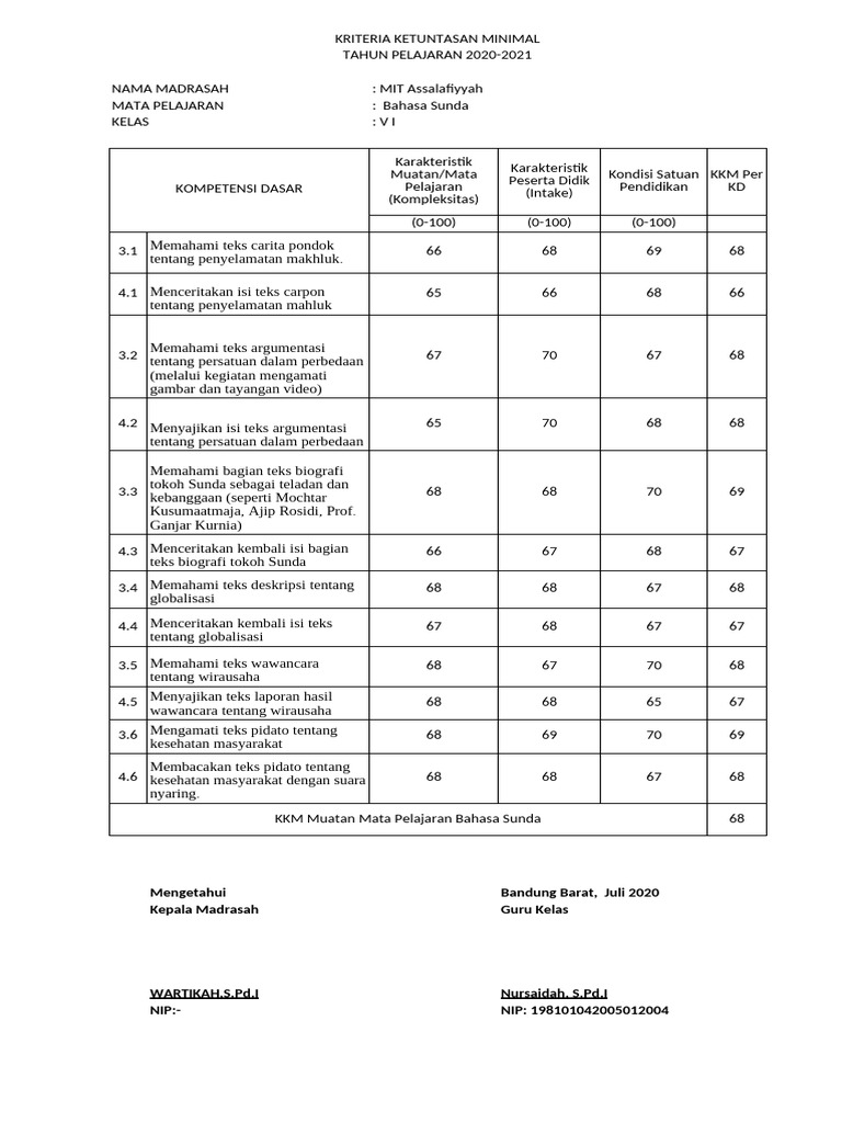 KKM Kelas 6 Tahun 2021-2022 | PDF