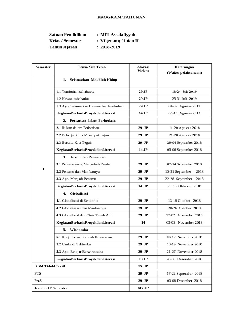 Program Tahunan Kelas 6 Tahun 2021-2022 | PDF