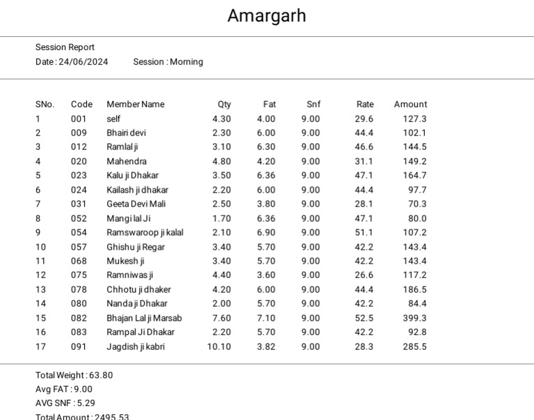 SessionReport 20240624 Morning | PDF