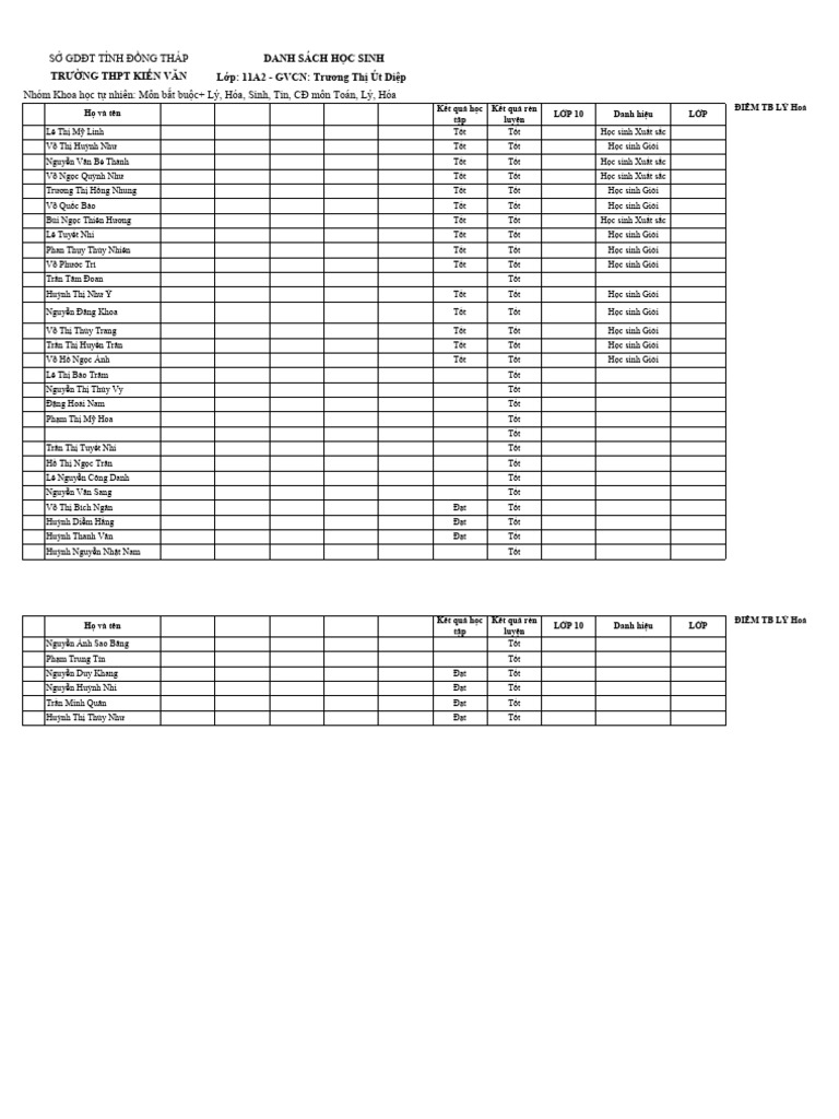 Danh Sach Xep Lop 11a2 Tam Thoi | PDF
