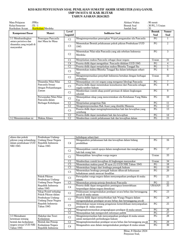 9.1 KISI-KISI SAS 1 PPKN KELAS IX 2024 | PDF