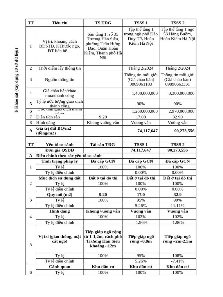35 Truong Han Sieu Tang 1+ 2 | PDF