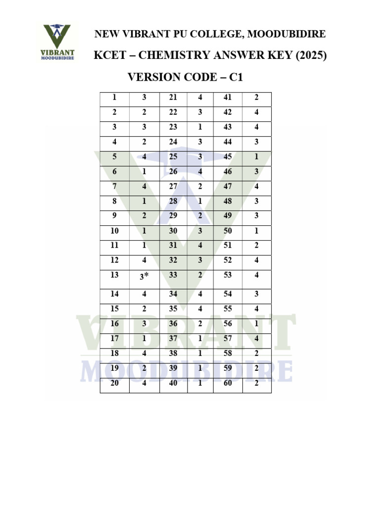 Kcet Chemistry Ans Key (2025) | PDF | Chloride | Organic Chemistry