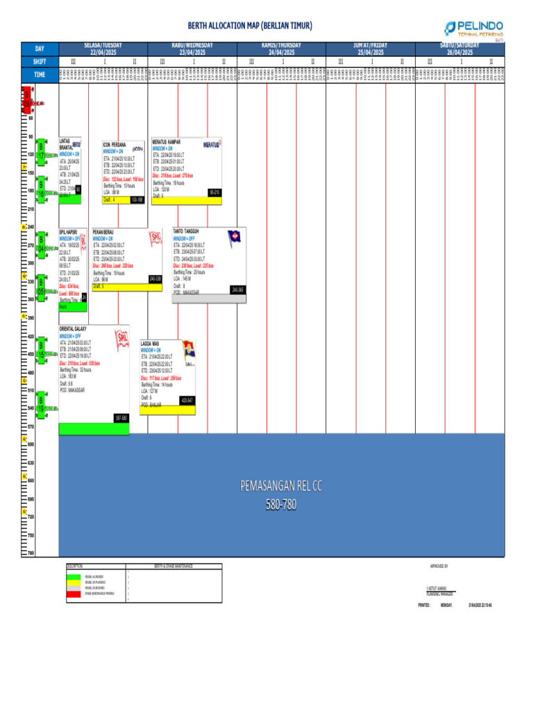 Berthing Plan | PDF