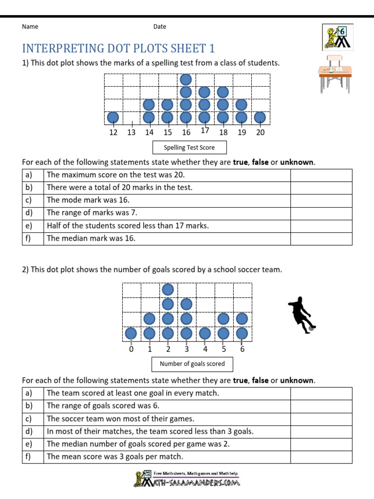 Interpreting Dot Plots 1 | PDF