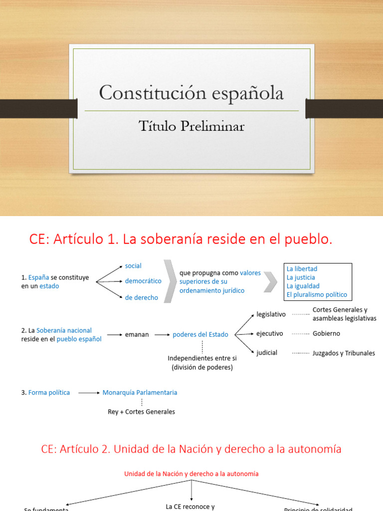 Esquemas CE Título Preliminar | PDF | Democracia | Ideologías políticas