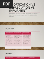 Journal Entry For Amortization With Examples & More | PDF | Book Value ...
