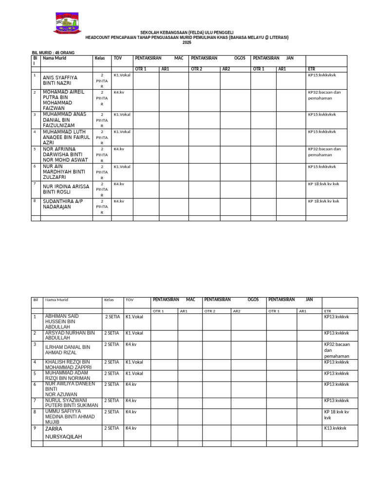 Analisis Pencapaian Literasi Murid 2025 | PDF