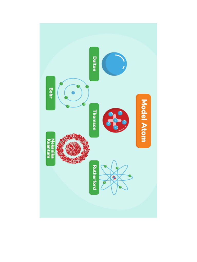 Materi Teori Atom | PDF