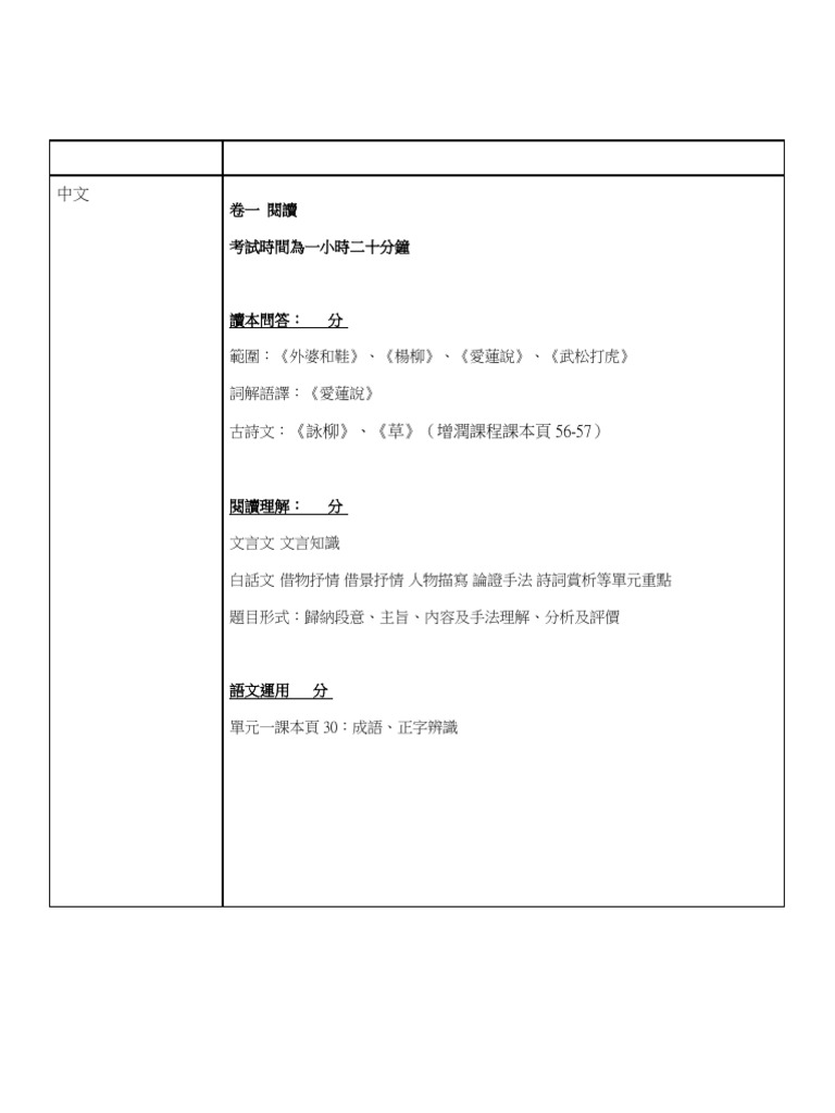 S2 - Summary of UT Syllabus | PDF