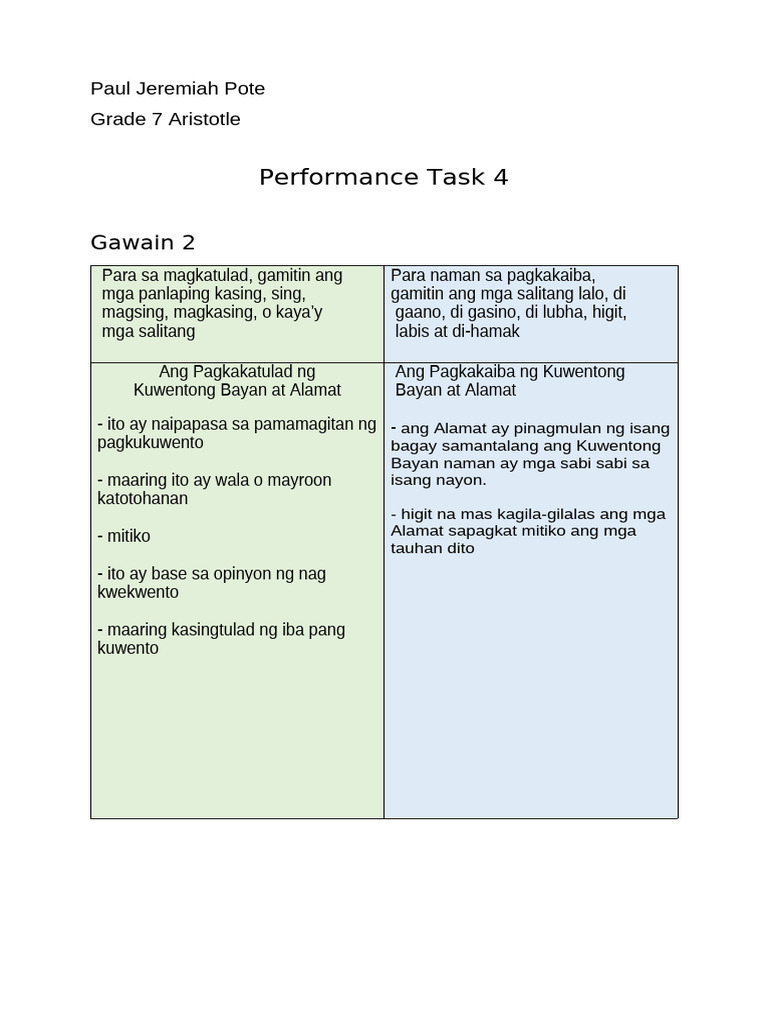 Paul Jeremiah Pote Performance Task 4 | PDF