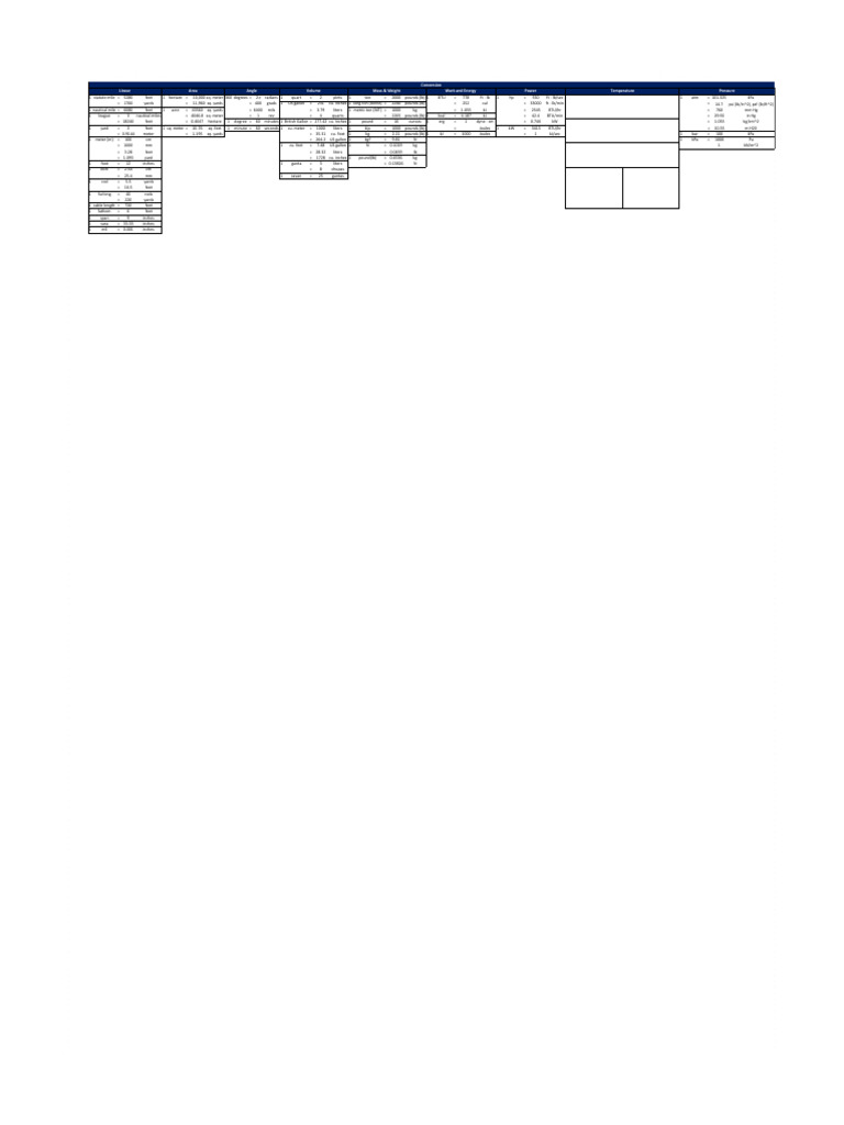 Conversion - Thermodynamics | PDF | Ton | Pound (Mass)